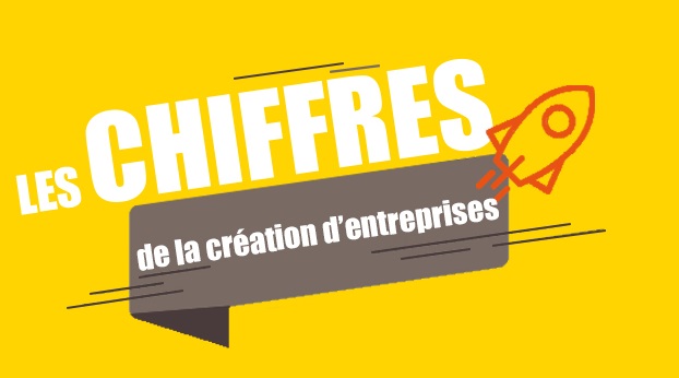 La création d’entreprise en Auvergne-Rhône-Alpes en avril 2026 ...